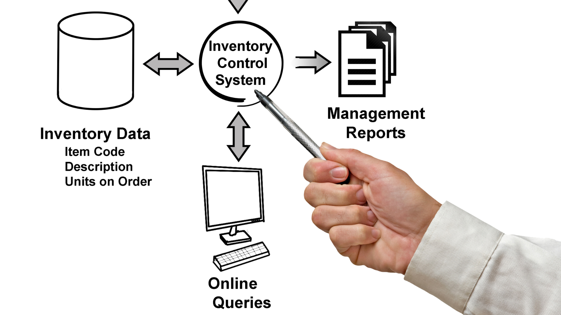 Asset Inventory Management | https://ardent-technologies.com/home-5-one ...